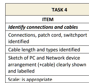 SOLVED: TASK 4 ITEM Identify connections and cables Connections, patch ...
