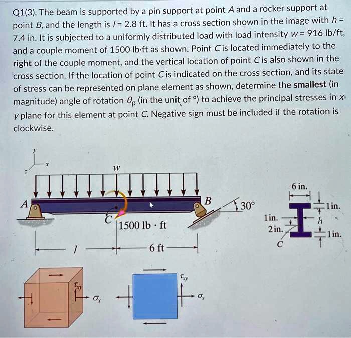 SOLVED: Q13). The beam is supported by a pin support at point A and a rocker support at point B ...