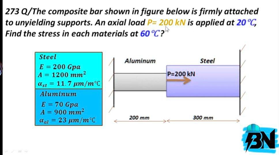 273 Q/The composite bar shown in figure below is firmly attached to ...