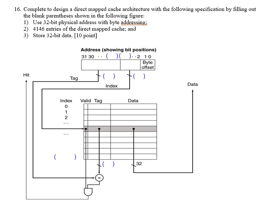 SOLVED: Complete the design of a direct-mapped cache architecture with the following ...
