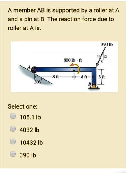 SOLVED: A member AB is supported by a roller at A and a pin at B. The ...