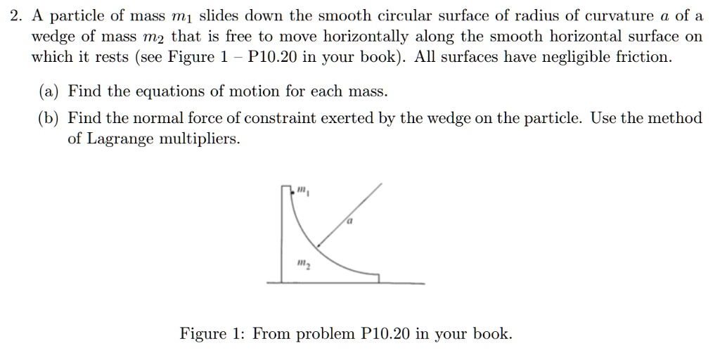 SOLVED: 2. A particle of mass m1 slides down the smooth circular surface of radius of curvature ...