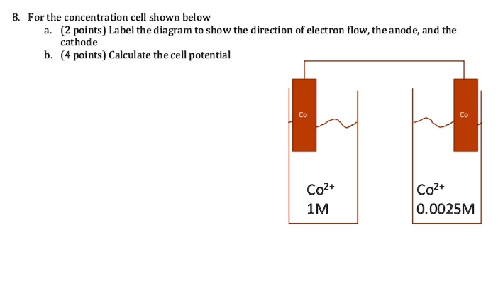 SOLVED: For the concentration cell shown below, label the diagram to ...