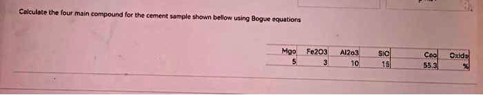 SOLVED: Calculate the four main compounds for the cement sample shown ...