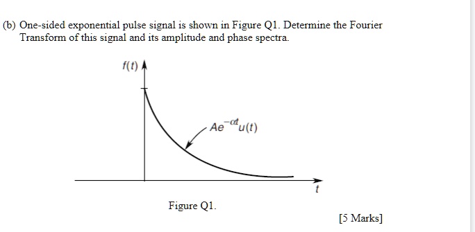 SOLVED: One-sided exponential pulse signal is shown in Figure Q1 ... SOLVED: One-sided exponential pulse signal is shown in Figure Q1 ...