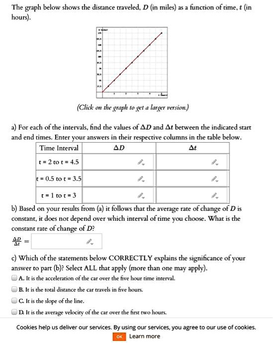 SOLVED: The graph below shows the distance rraveled, D (in miles) 2s 2 ...
