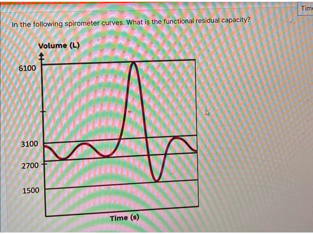 SOLVED: In the following spirometer curves. What is the functional ...