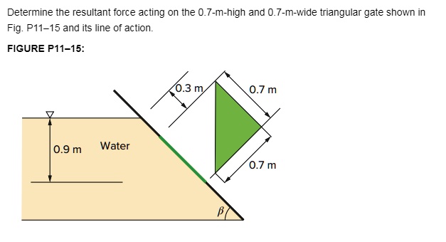 SOLVED: Determine the resultant force acting on the 0.7 m high and 0.7 m wide triangular gate ...