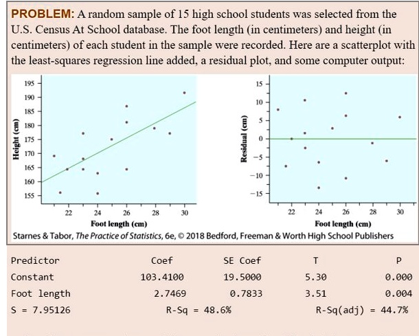 [GET ANSWER] PROBLEM: A random sample of 15 high school students was selected from the U.S ...