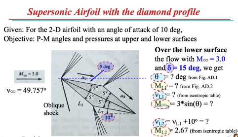 SOLVED: Find the missing values. Supersonic Airfoil with the diamond ...