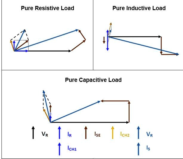 SOLVED: Need explanation for any of these phasor diagrams (Medium ...
