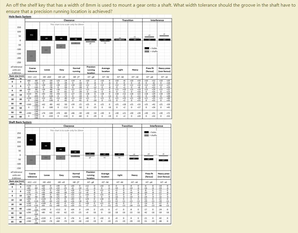 An off-the-shelf key that has a width of 8mm is used to mount a gear ...