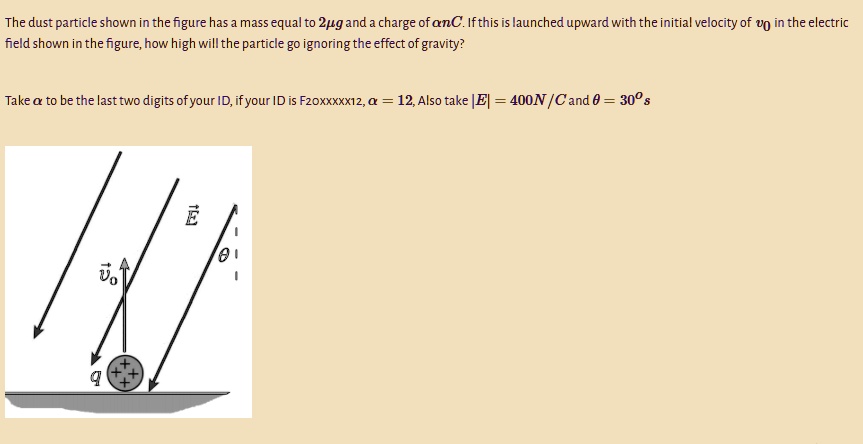 SOLVED:The dust particle shown in the figure has mass equal 2ugand ...