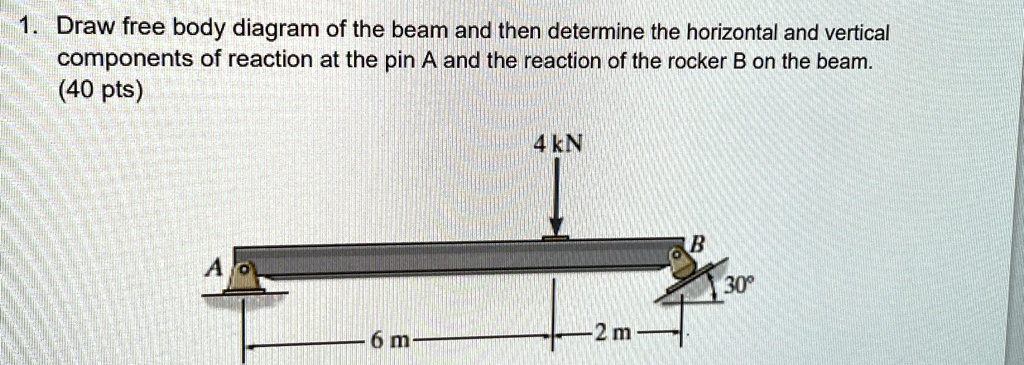 1 draw free body diagram of the beam and then determine the horizontal ...