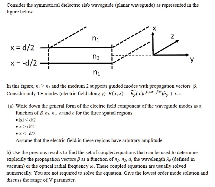 Solved Consider The Symmetrical Dielectric Slab Waveguide Planar