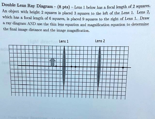 double lens ray diagram 8 pts lens below has focal length of 2 squares ...