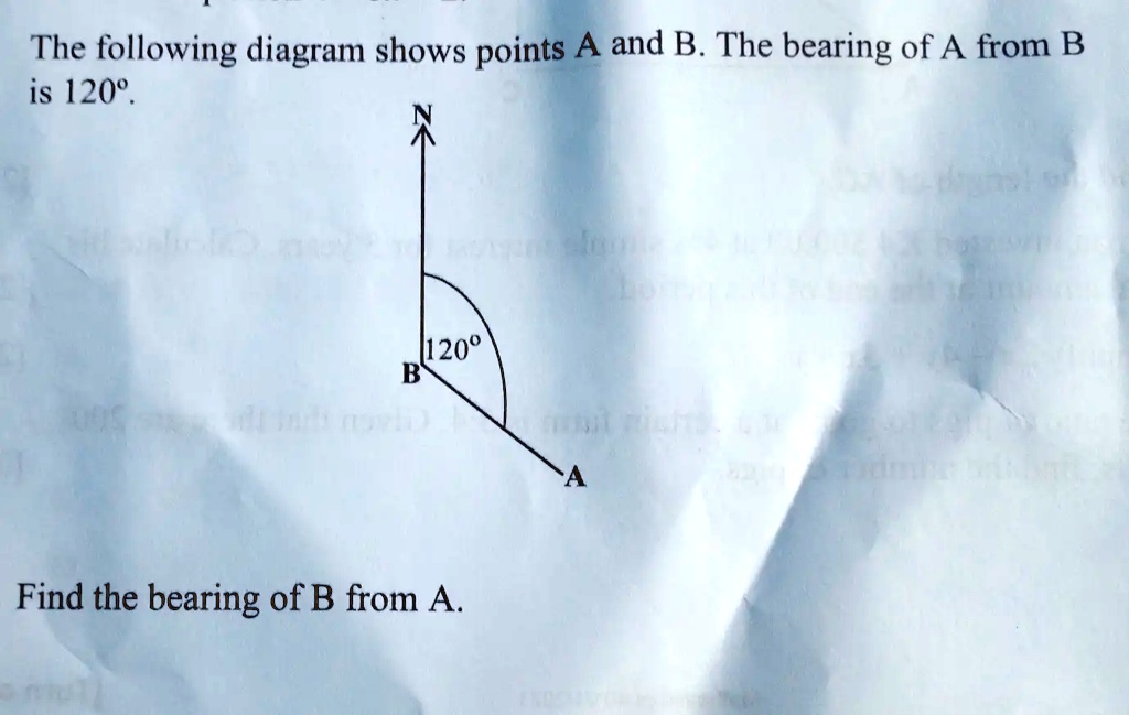 SOLVED: The following diagram shows points A and B. The bearing of A ...
