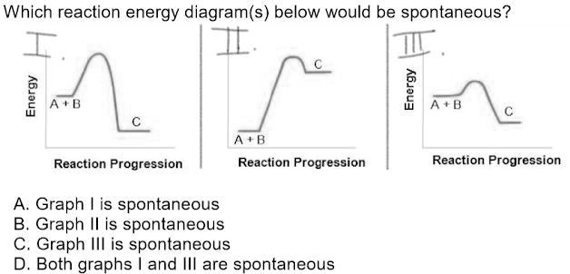Which reaction energy diagram(s) below would be spontaneous? I ?. C ...