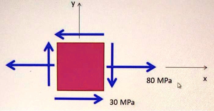 [GET ANSWER] 80 MPa 30 MPa