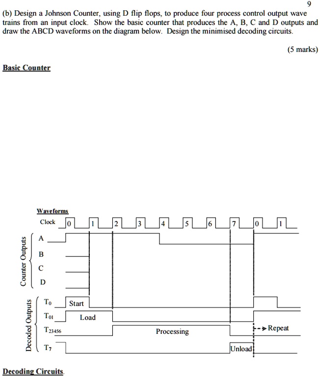 (b) Design a Johnson Counter, using D flip flops, to produce four process control output wave ...