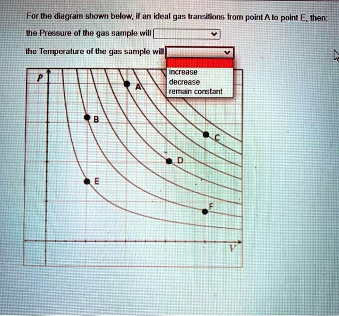 SOLVED: For the diagram shown below; if an ideal gas transitions fromn ...