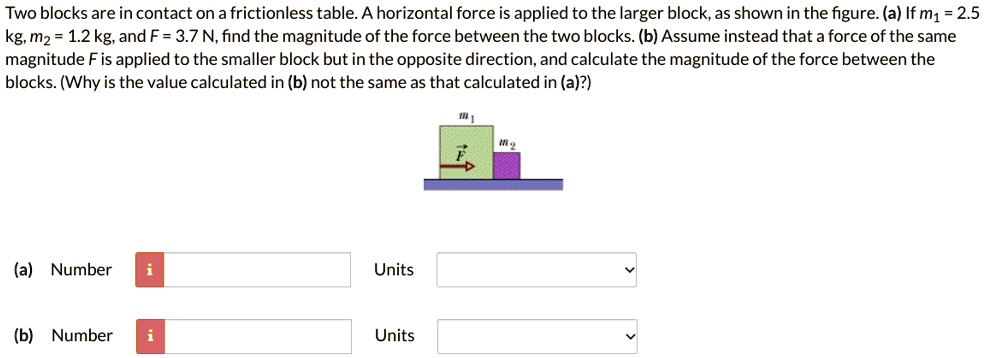 SOLVED:Two blocks are in contact on a frictionless table_ Ahorizontal force is applied to the ...