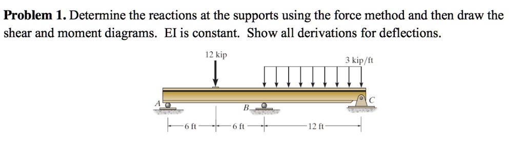 SOLVED: Problem 1. Determine the reactions at the supports using the force method and then draw ...
