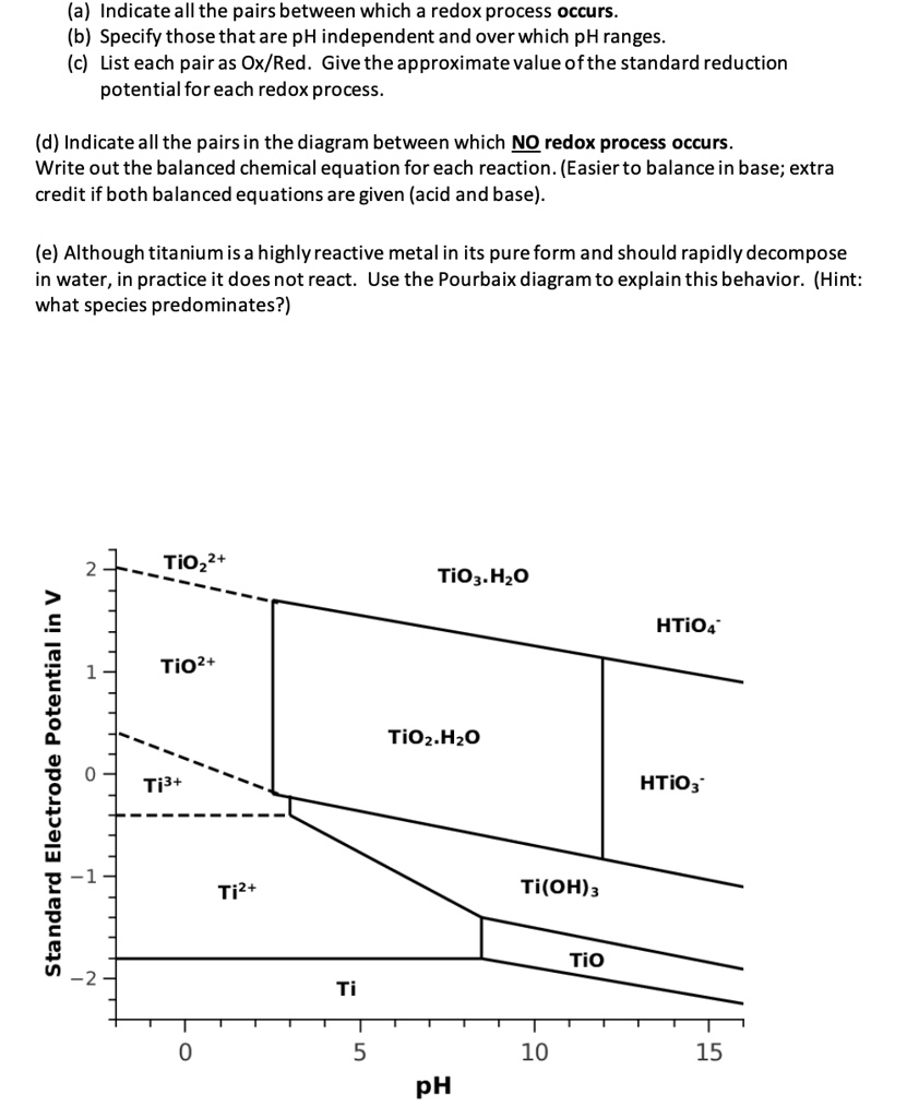 SOLVED: (a) Indicate all the pairs between which a redox process occurs ...