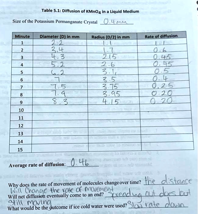 SOLVED: Table 5.1: Diffusion of KMnO4 in Liquid Medium Size of the ...