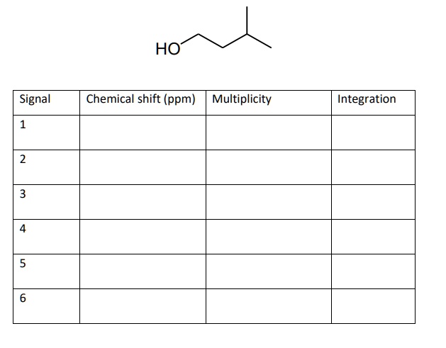 SOLVED: Please complete the table in the figure and roughly draw the ...
