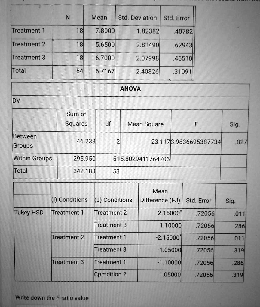 SOLVED: A researcher was interested in comparing the difference in ...