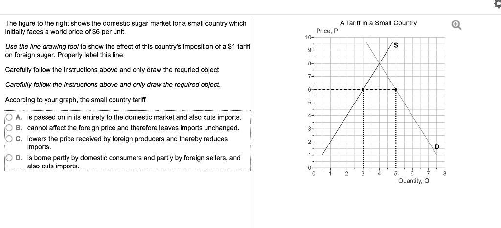 The figure to the right shows the domestic sugar market for a small ...