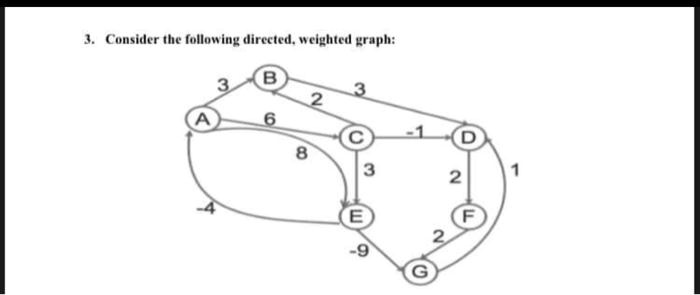 Solved B Can Dijkstras Algorithm Calculate The Shortest Path In 7429