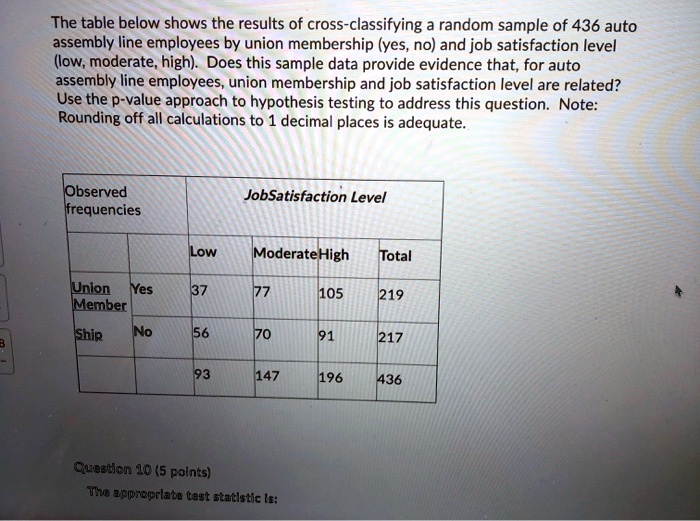 SOLVED: The table below shows the results of cross-classifying random sample of 436 auto ...