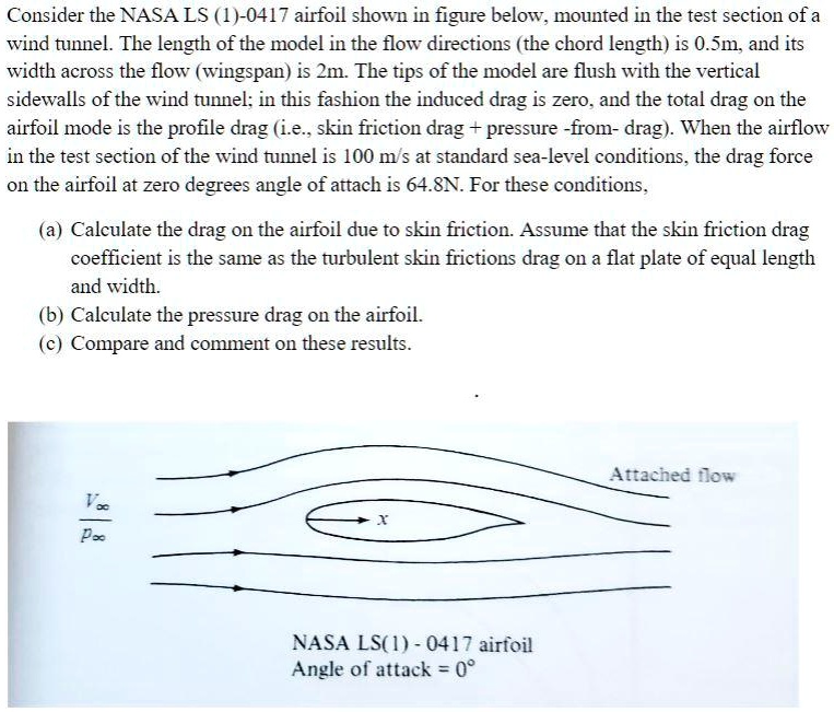 SOLVED: Consider the NASA LS (1)-0417 airfoil shown in the figure below ...