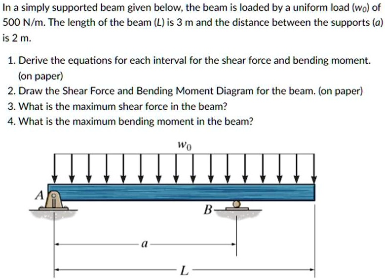 SOLVED: In a simply supported beam given below,the beam is loaded by a ...
