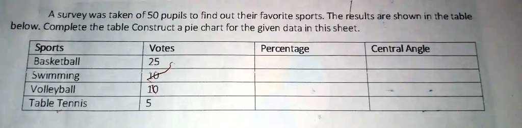 SOLVED: A survey was taken of 50 pupils to find out their favorite ...