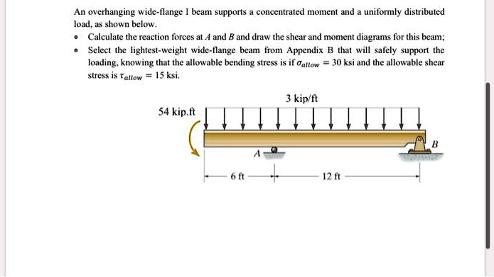 SOLVED: An overhanging wide-flange I-beam supports a concentrated moment and a uniformly ...