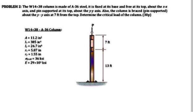 POWLE 2: The W14x38 column is made of A-36 steel. It is fixed at its ...