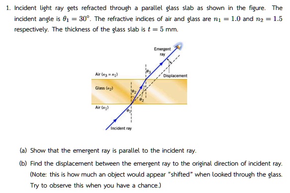 1. Incident light ray gets refracted through a parallel glass slab as ...