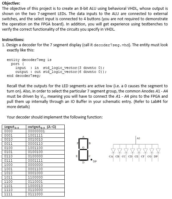 [get Answer] Objective The Objective Of This Project Is To Create An 8 Bit Alu Using Behavioral
