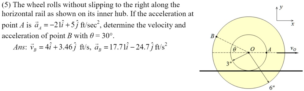 5 the wheel rolls without slipping to the right along the horizontal ...