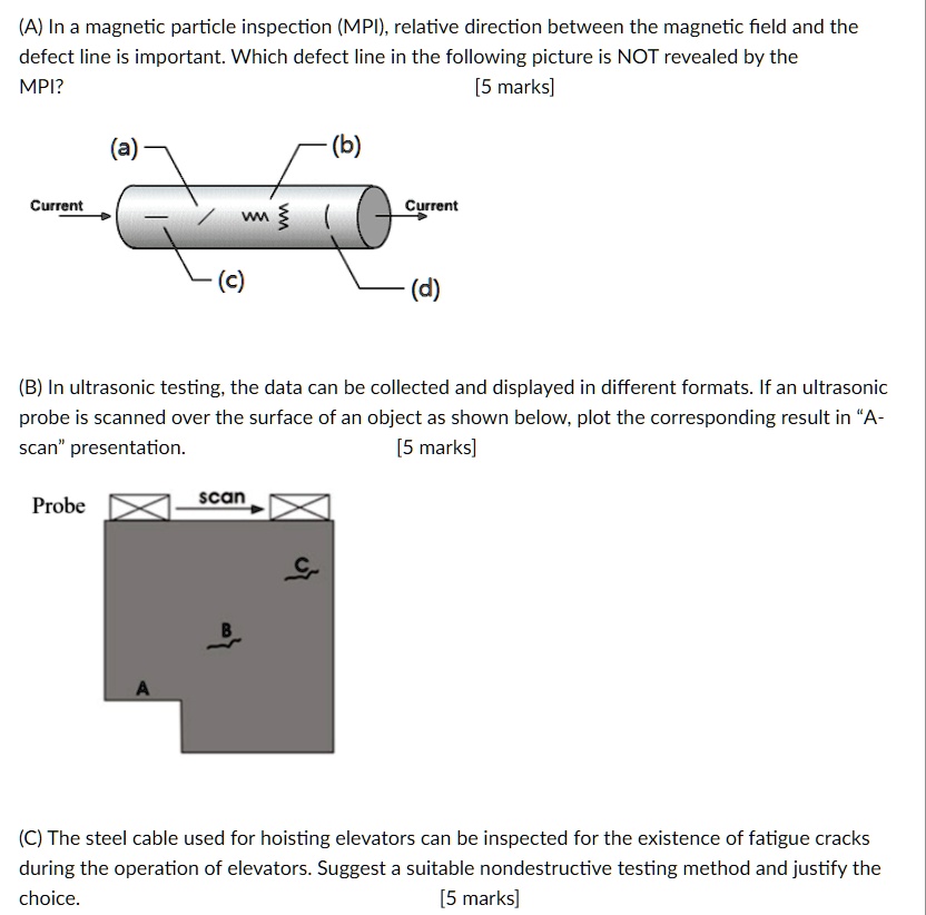 (A) In a magnetic particle inspection (MPI), relative direction between ...