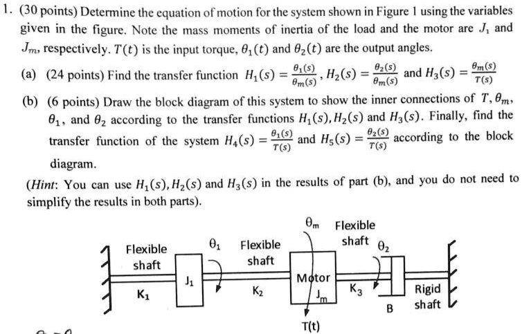 SOLVED: Determine the equation of motion for the system shown in Figure ...