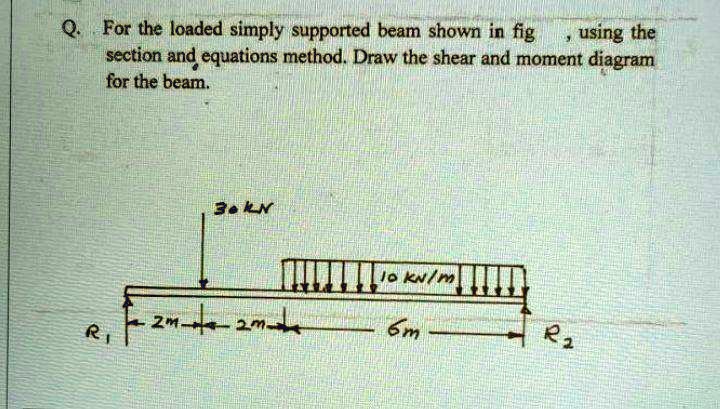 SOLVED: Q. For the loaded simply supported beam shown in Fig. using the ...