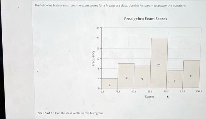 SOLVED: The following histogram shows the exam scores for Prealgebra Class. Use this histogram ...