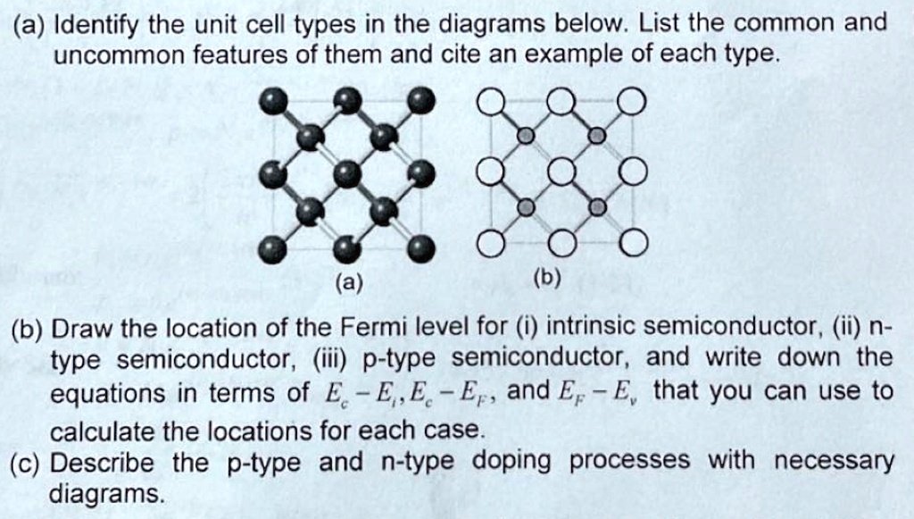 SOLVED: a ldentify the unit cell types in the diagrams below.List the ... SOLVED: a ldentify the unit cell types in the diagrams below.List the ...
