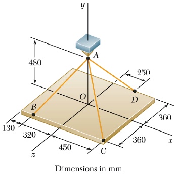 y A 480 250 O D B 360 130 320 360 x 450 C z Dimensions in mm