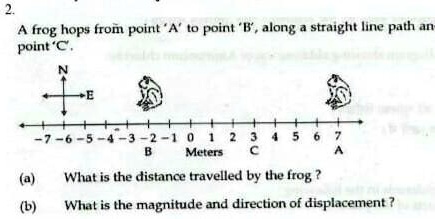 SOLVED: 'A frog hopes from point A to point B along a straight line ...