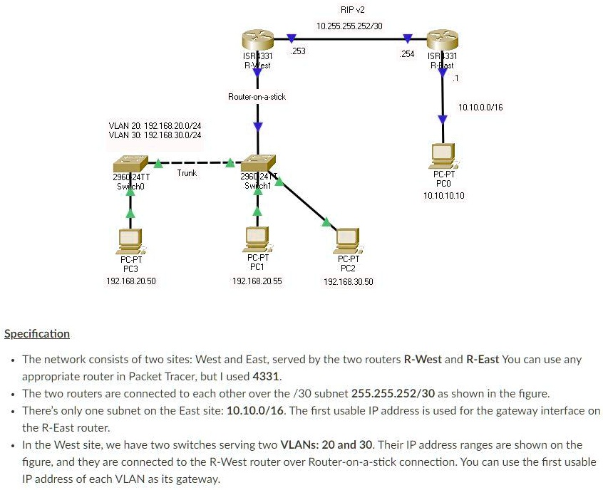design and configure the network shown below using packet tracer you can use any routerswitch ...